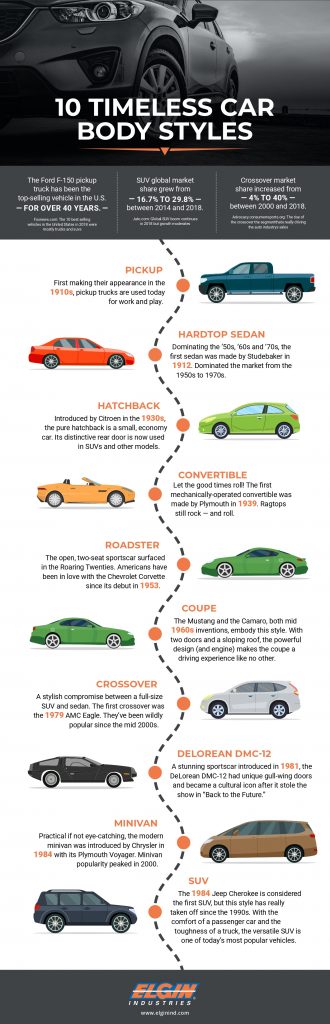 Vehicle Body Styles - The New Auto Mag